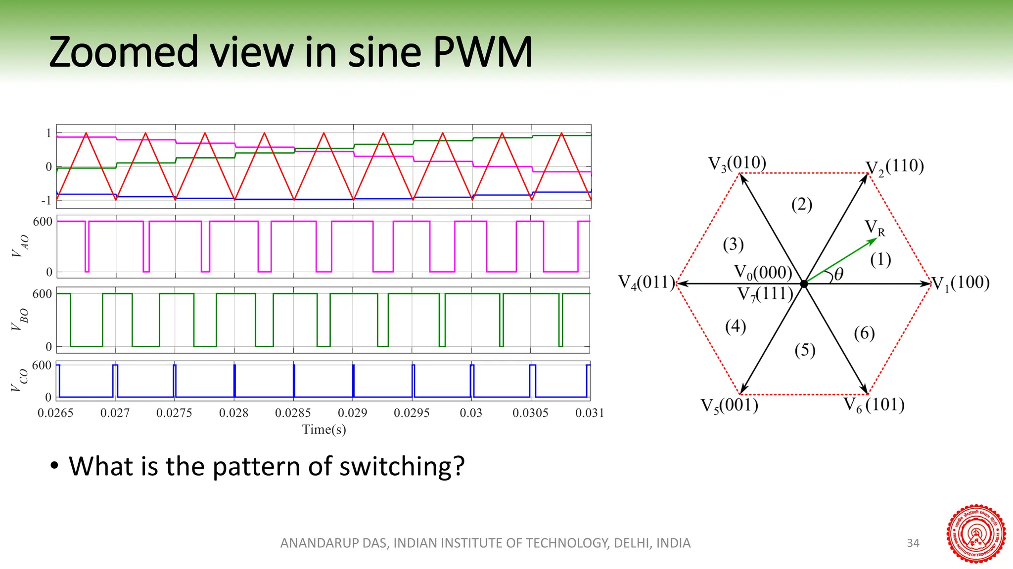 Space_vector_technique_calculation_and.pdf