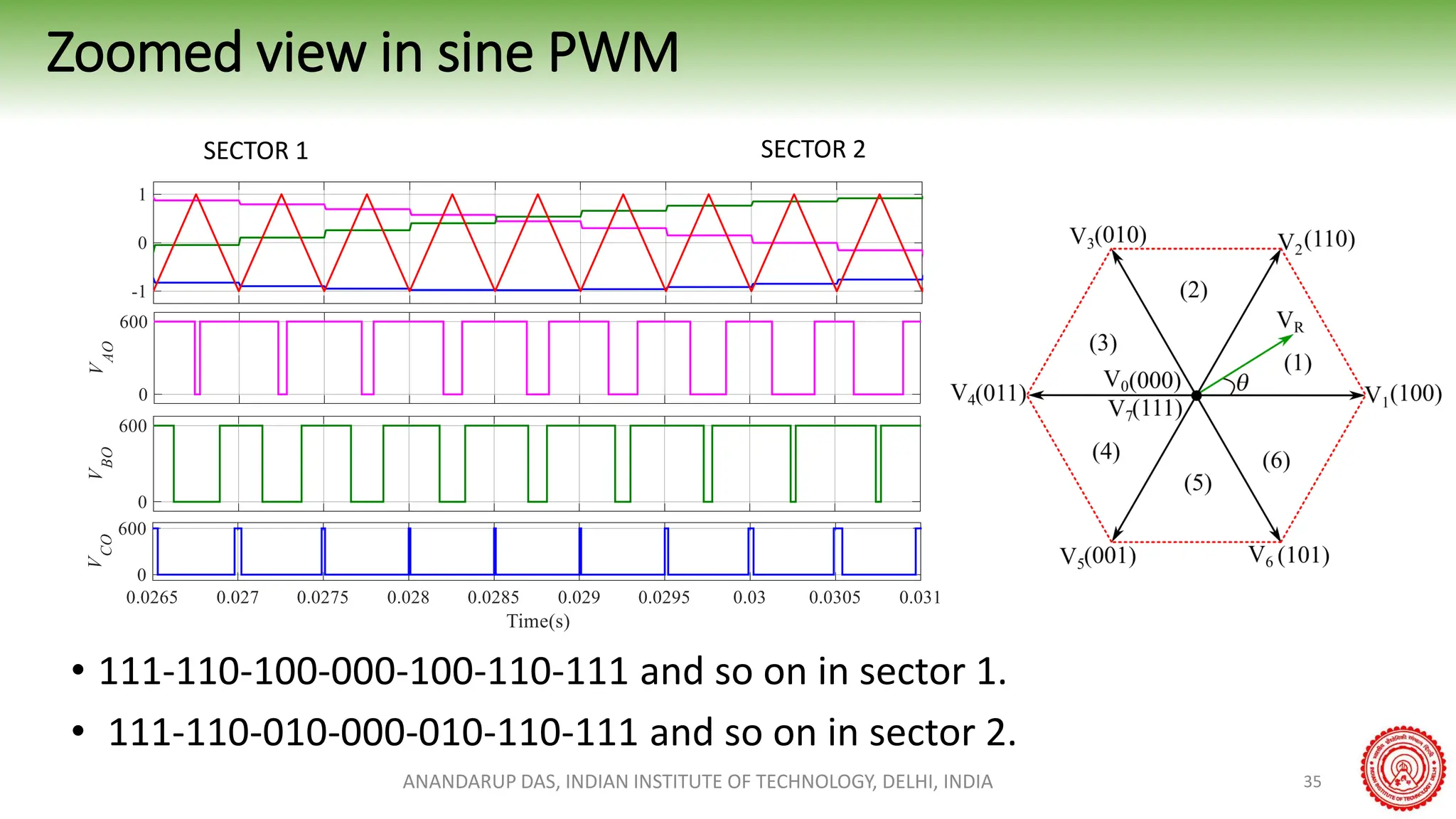 Space_vector_technique_calculation_and.pdf