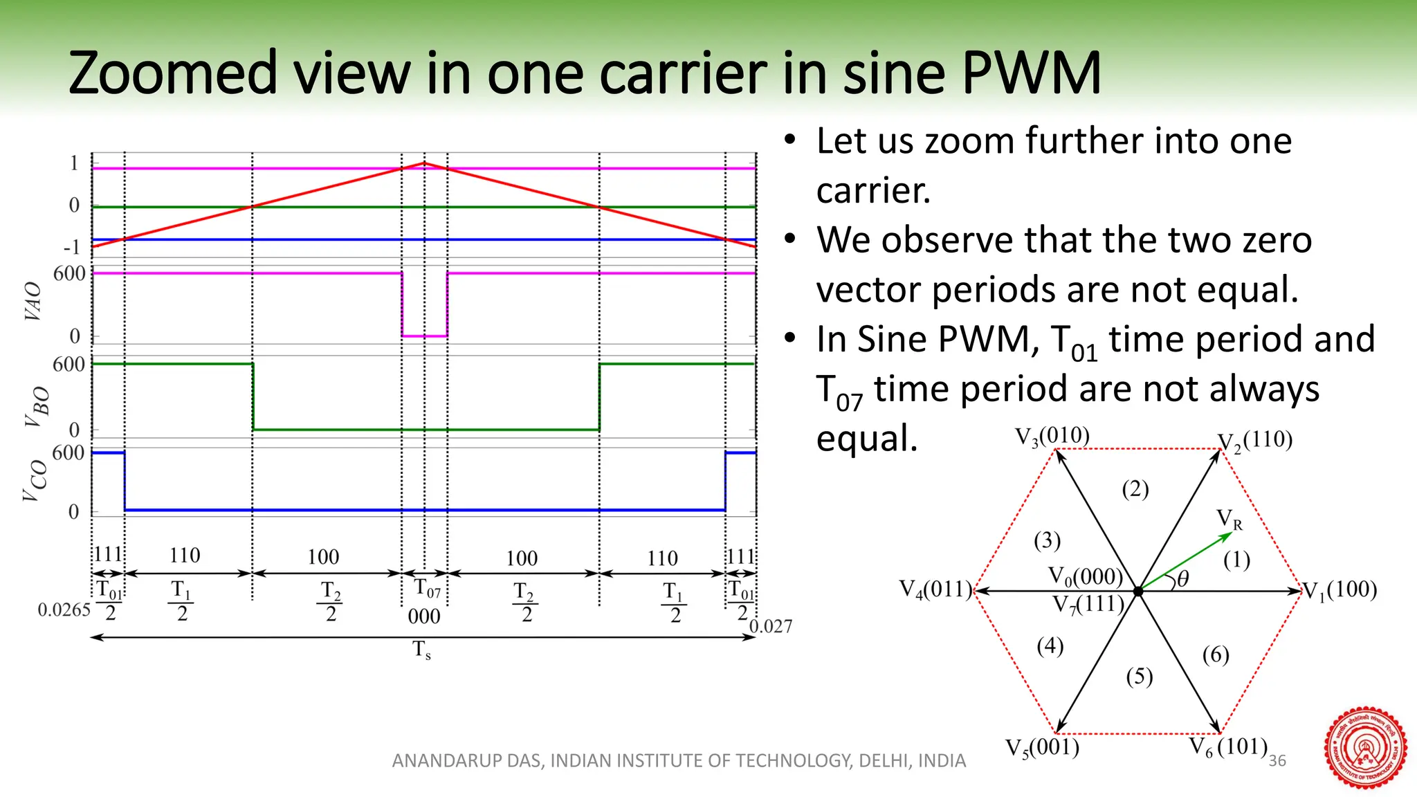 Space_vector_technique_calculation_and.pdf