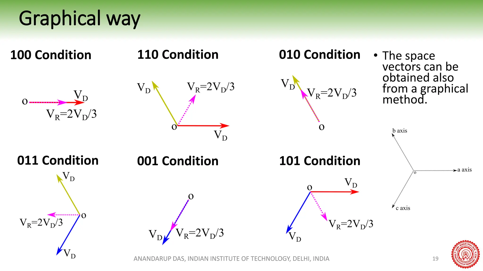 Space_vector_technique_calculation_and.pdf
