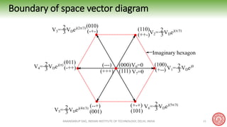 Space_vector_technique_calculation_and.pdf