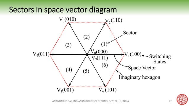 Space_vector_technique_calculation_and.pdf