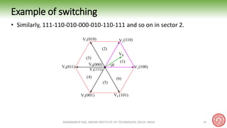 Space_vector_technique_calculation_and.pdf