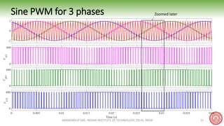 Space_vector_technique_calculation_and.pdf