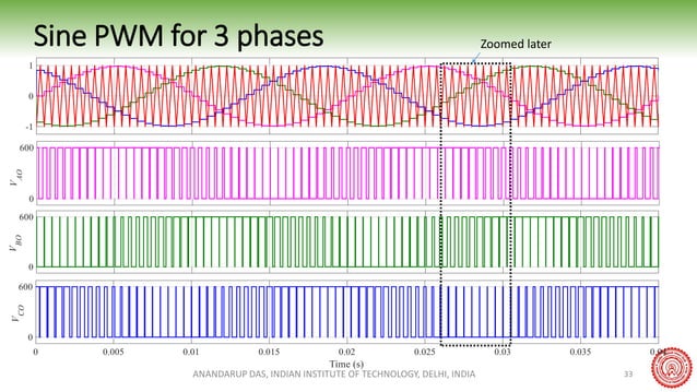 Space_vector_technique_calculation_and.pdf