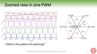 Space_vector_technique_calculation_and.pdf