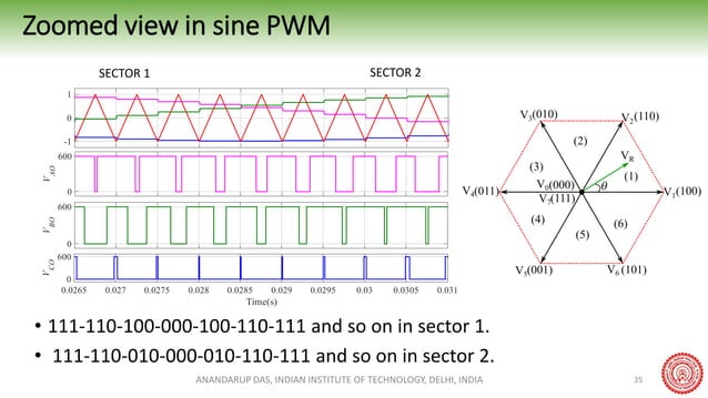 Space_vector_technique_calculation_and.pdf