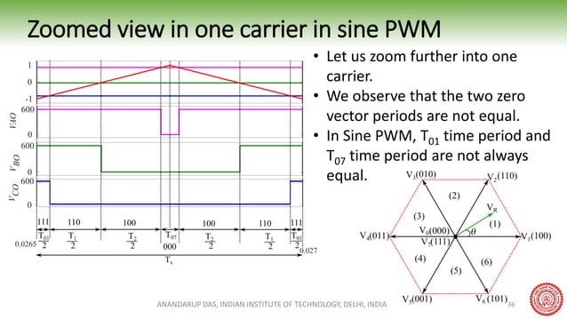 Space_vector_technique_calculation_and.pdf