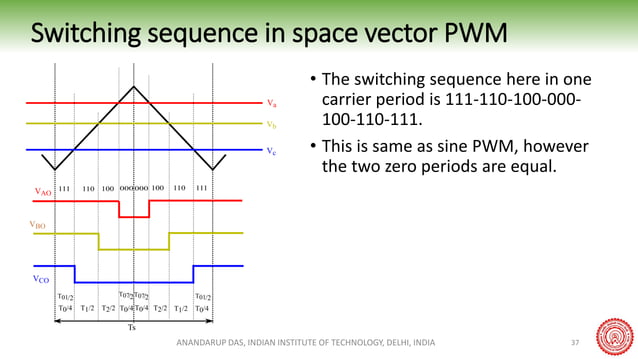 Space_vector_technique_calculation_and.pdf