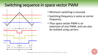Space_vector_technique_calculation_and.pdf