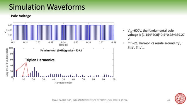 Space_vector_technique_calculation_and.pdf
