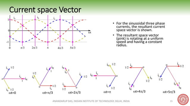 Space_vector_technique_calculation_and.pdf
