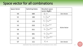 Space_vector_technique_calculation_and.pdf