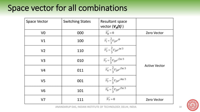 Space_vector_technique_calculation_and.pdf