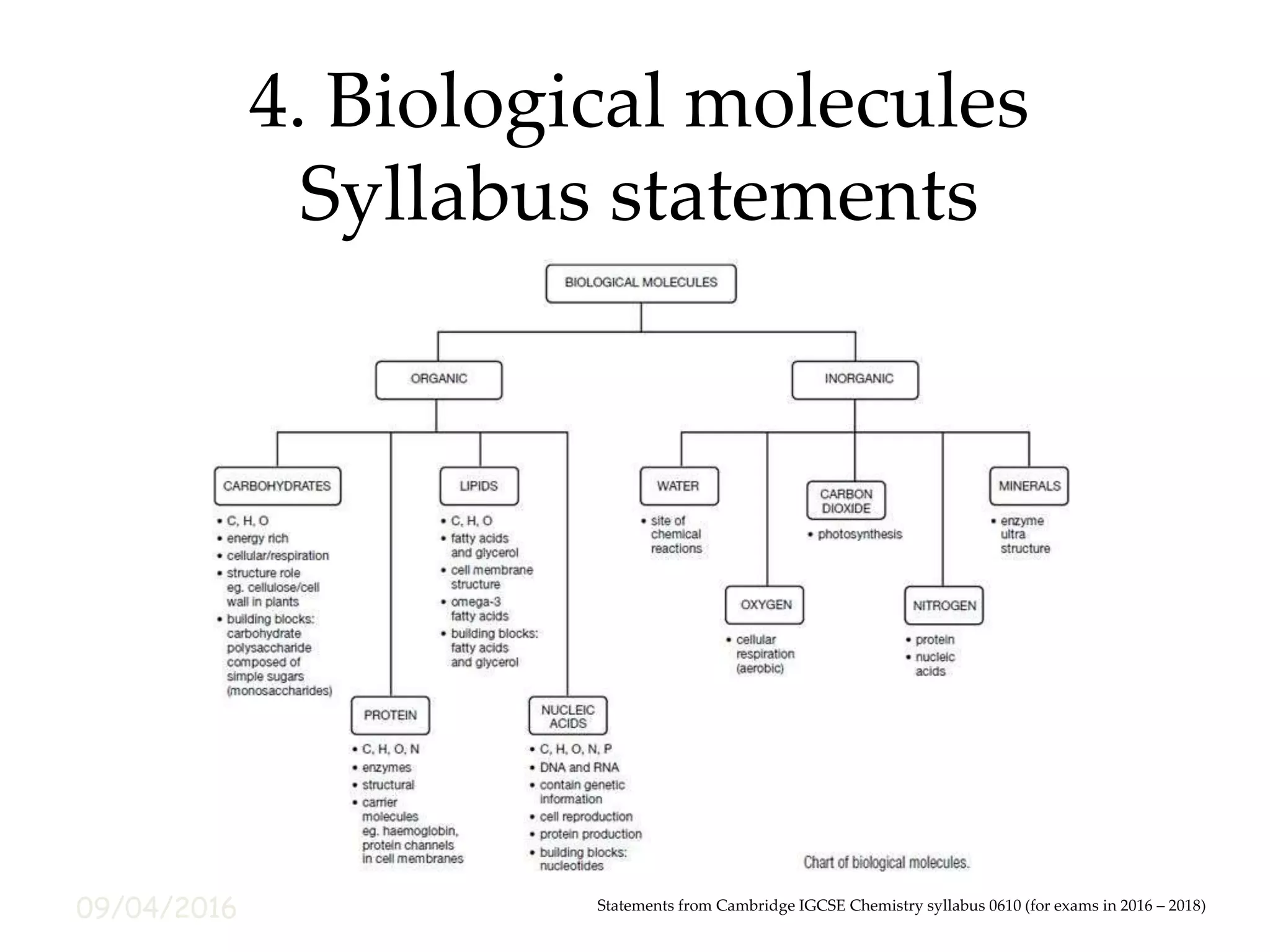 4 syllabus statements | PPT