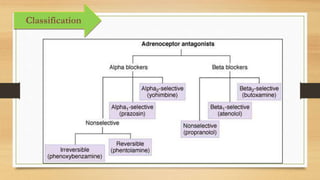 UNIT II SYMPATHOLYTIC AGENTS | PPT