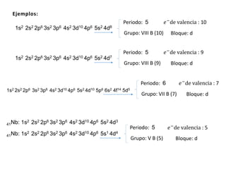 (4) Tabla Periódica de los elementos químicos.pdf