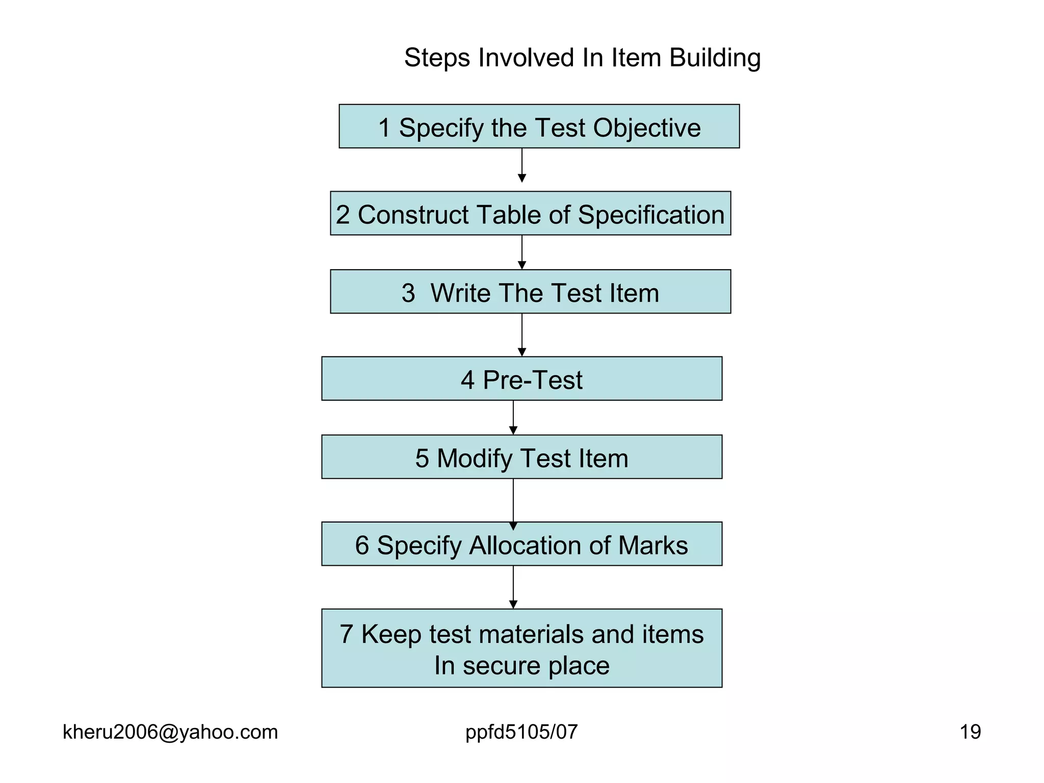 Test Construction | PPT | Free Download