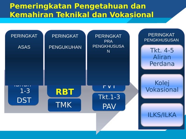 4 taklimat umum rbt | PPT
