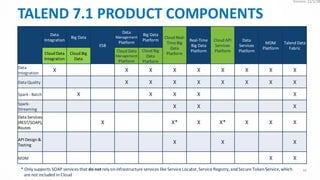 Talend Cloud en detalle | PDF