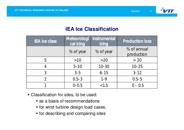 Expert group study on recommended practices for wind energy projects