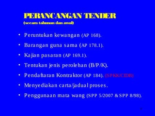 Tatacara Kaedah Tender | PPT