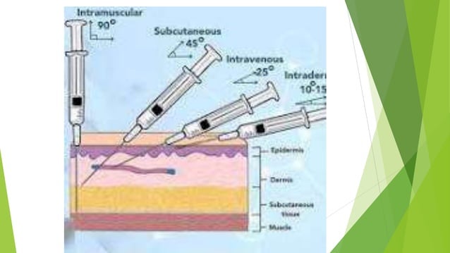 4 Tata Cara Injeksi pada pasien yang benar .pptx