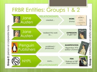 LIS 653, Session 6: FRBR & Relationships | PPT