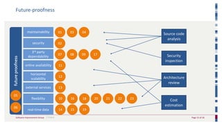 04. Agile development of sustainable software - Joost Visser - # ...
