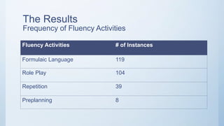 Sample PowerPoint | PPT