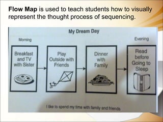 Four Teaching Strategies in English | PPT