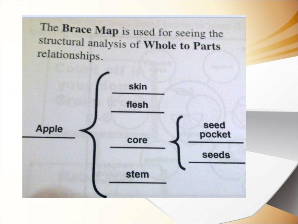Four Teaching Strategies In English Four Teaching Strategies In English