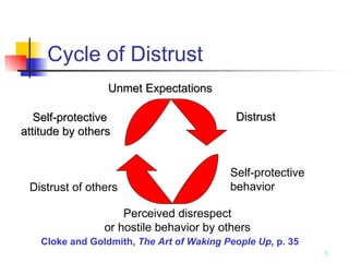 Session 4 - Teamwork and Networks | PPT