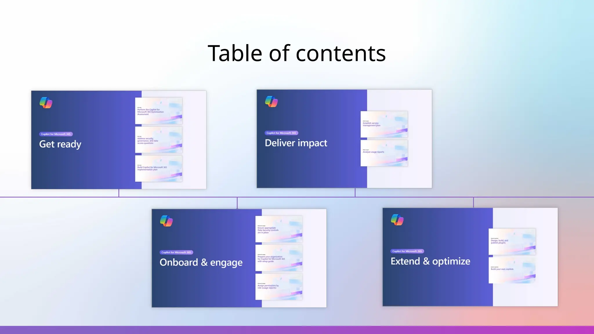 4_TechnicalReadinessGuide_CopilotforMicrosoft365.pptx