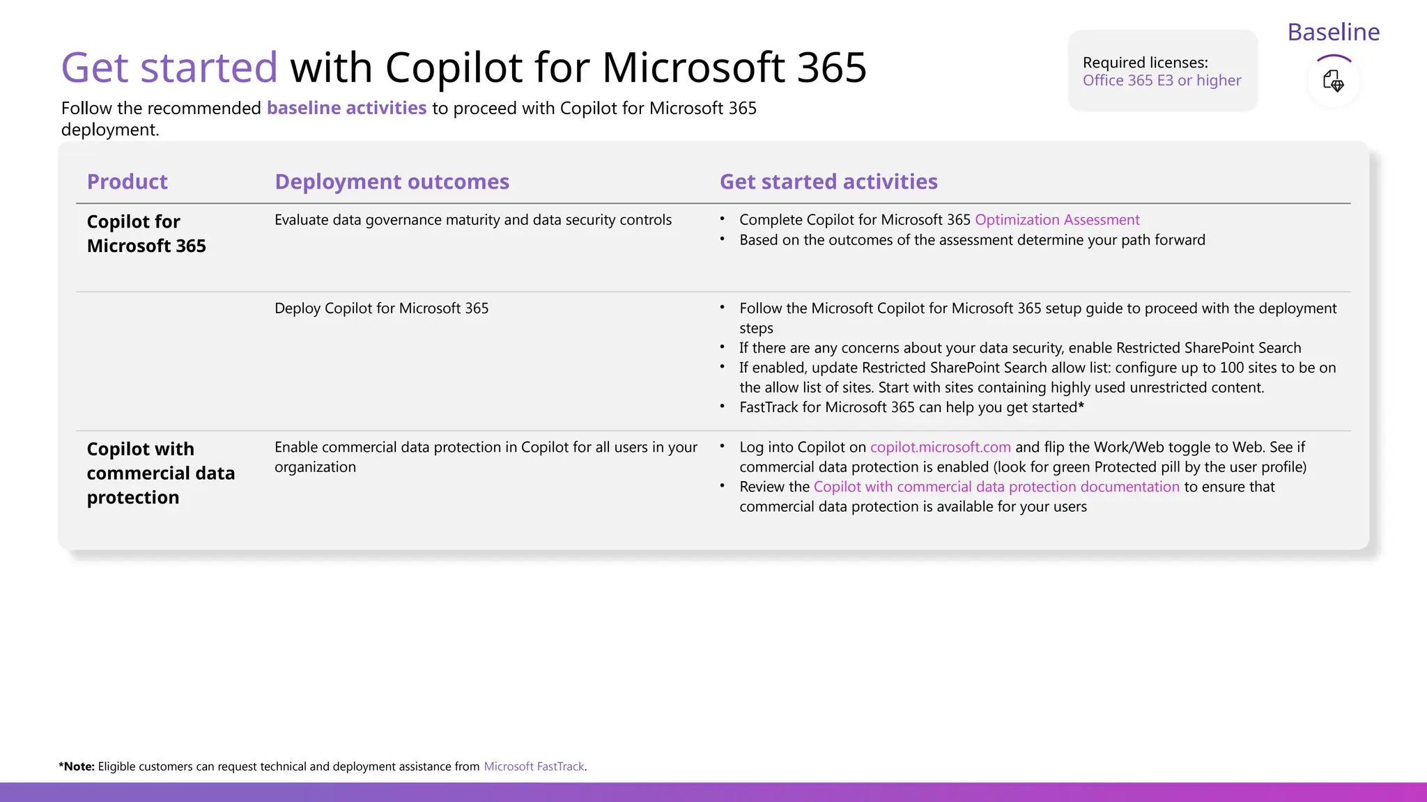4_TechnicalReadinessGuide_CopilotforMicrosoft365.pptx