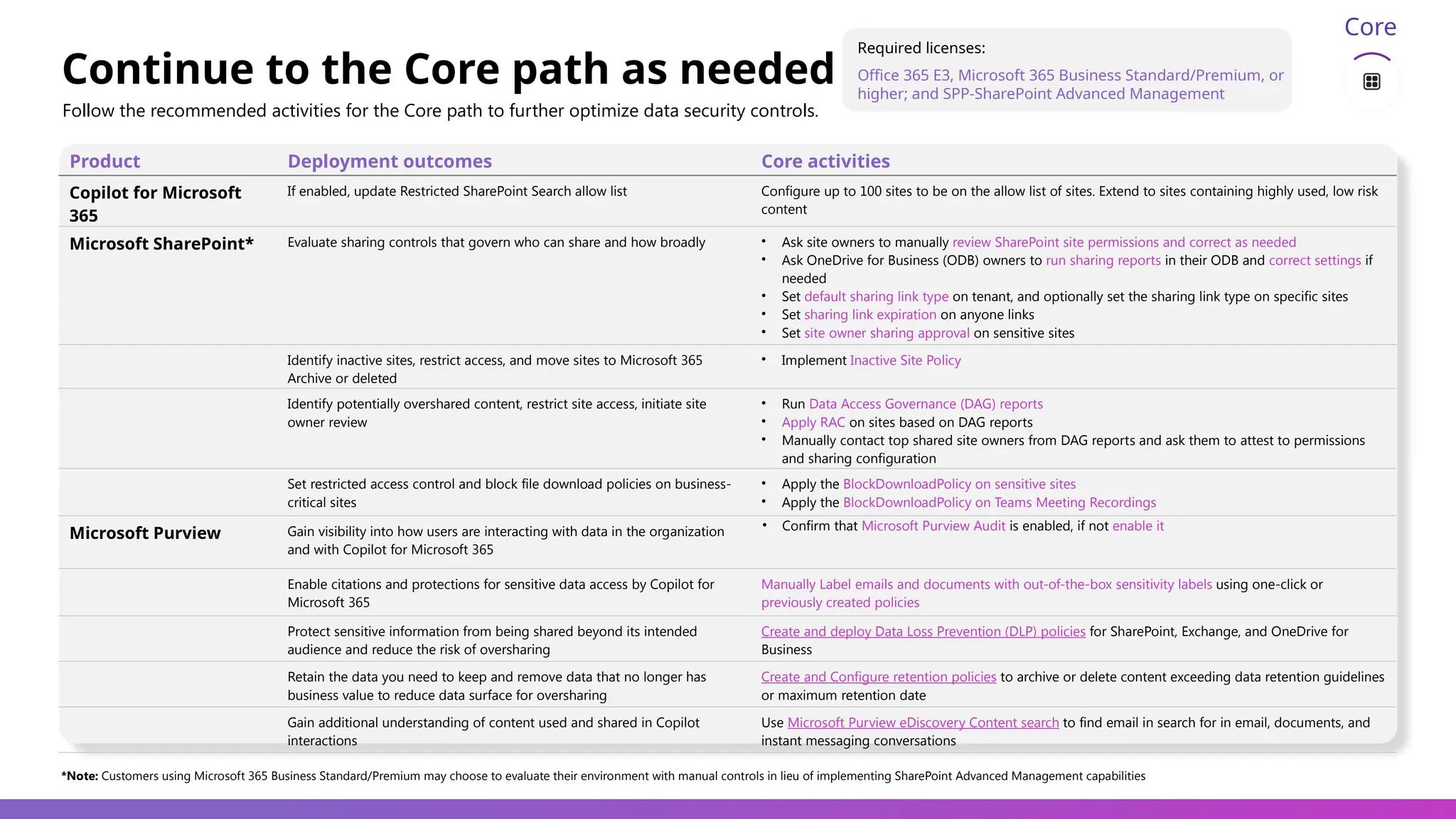 4_TechnicalReadinessGuide_CopilotforMicrosoft365.pptx