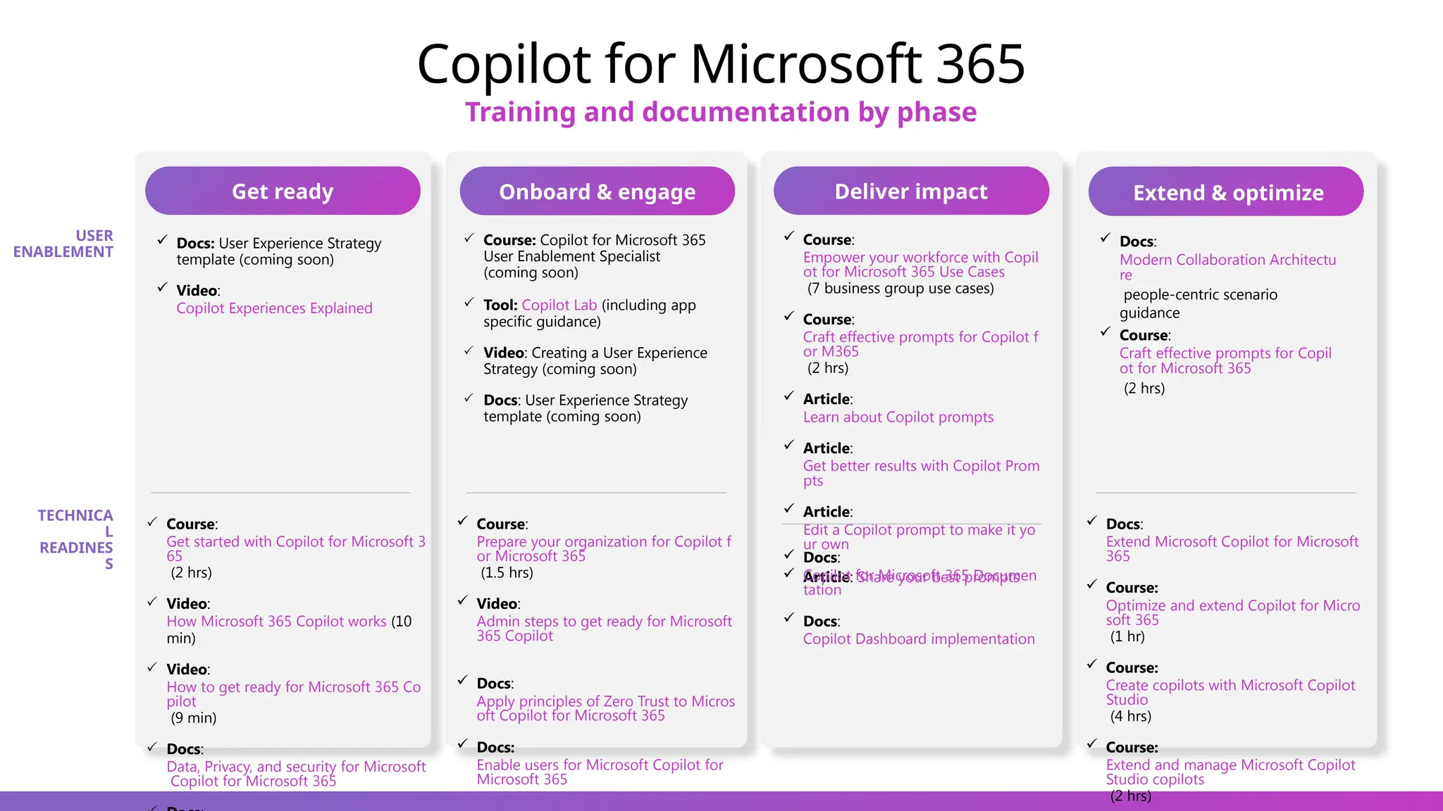 4_TechnicalReadinessGuide_CopilotforMicrosoft365.pptx