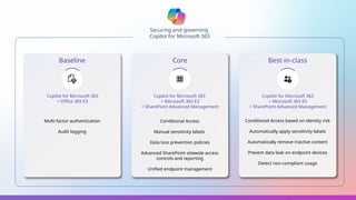 4_TechnicalReadinessGuide_CopilotforMicrosoft365.pptx
