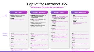 4_TechnicalReadinessGuide_CopilotforMicrosoft365.pptx