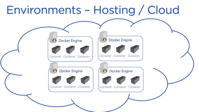 Vsts Tfs Automated Release Pipelines For Web Applications With Docker Ppt Free Download