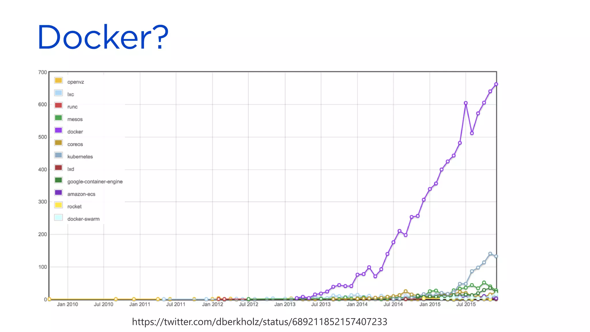 Vsts Release Pipelines With Kubernetes Pdf Cloud Computing Internet