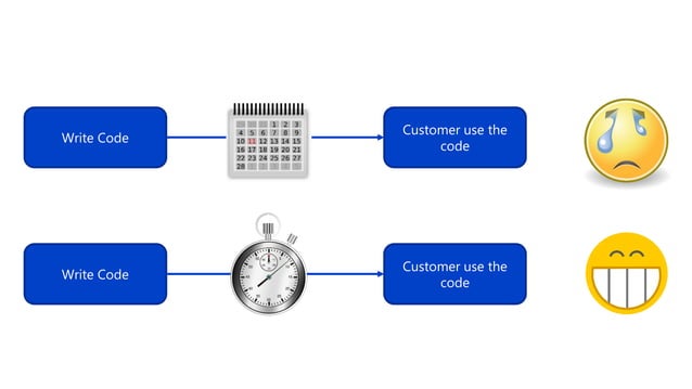 Vsts Release Pipelines With Kubernetes Pdf Cloud Computing Internet