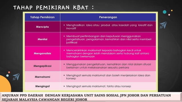 4) TEKNIK MENJAWAB KBAT PG.pdf