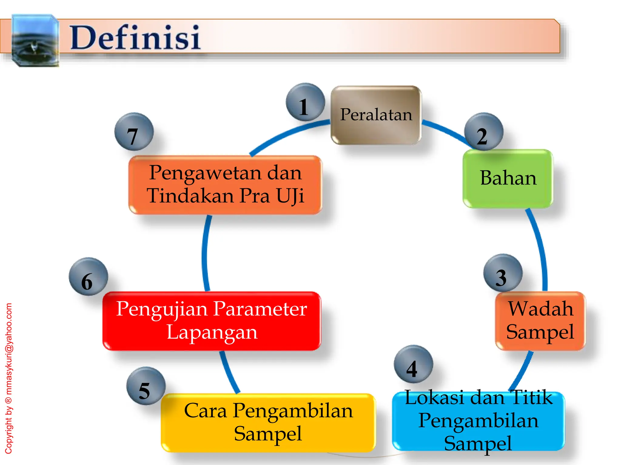 4_Teknik Sampling Air_(Water Sampling).pptx