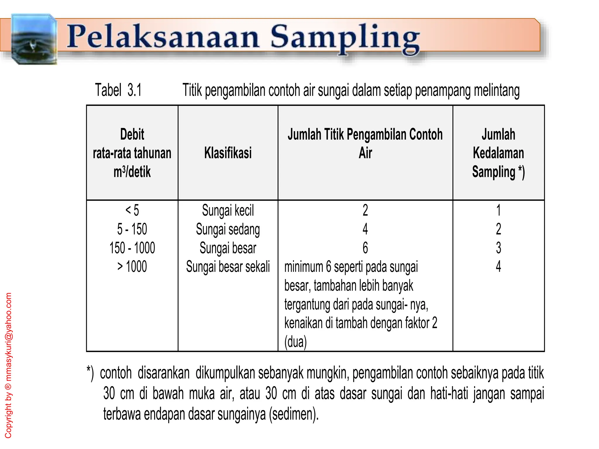 4_Teknik Sampling Air_(Water Sampling).pptx