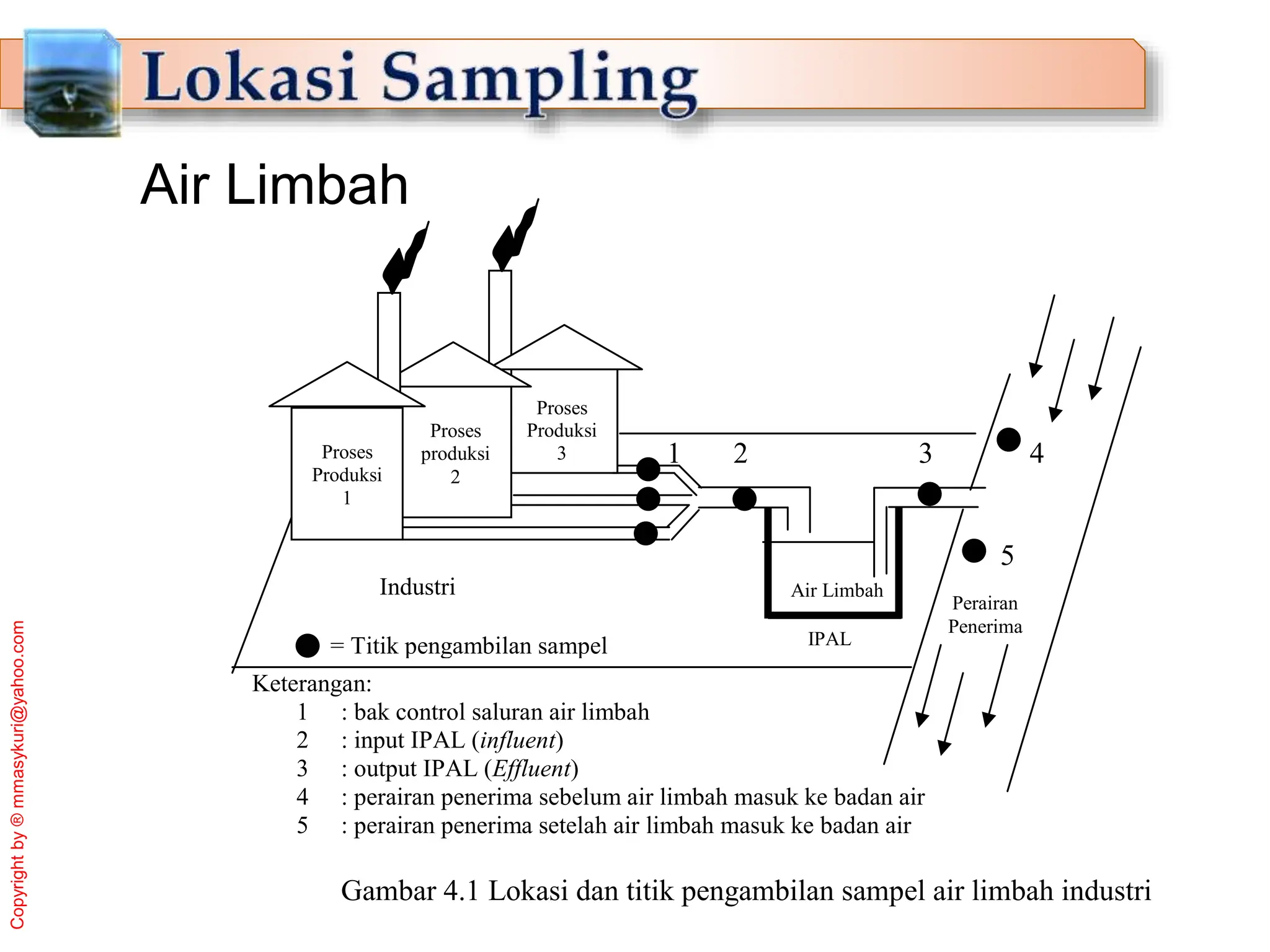 4_Teknik Sampling Air_(Water Sampling).pptx