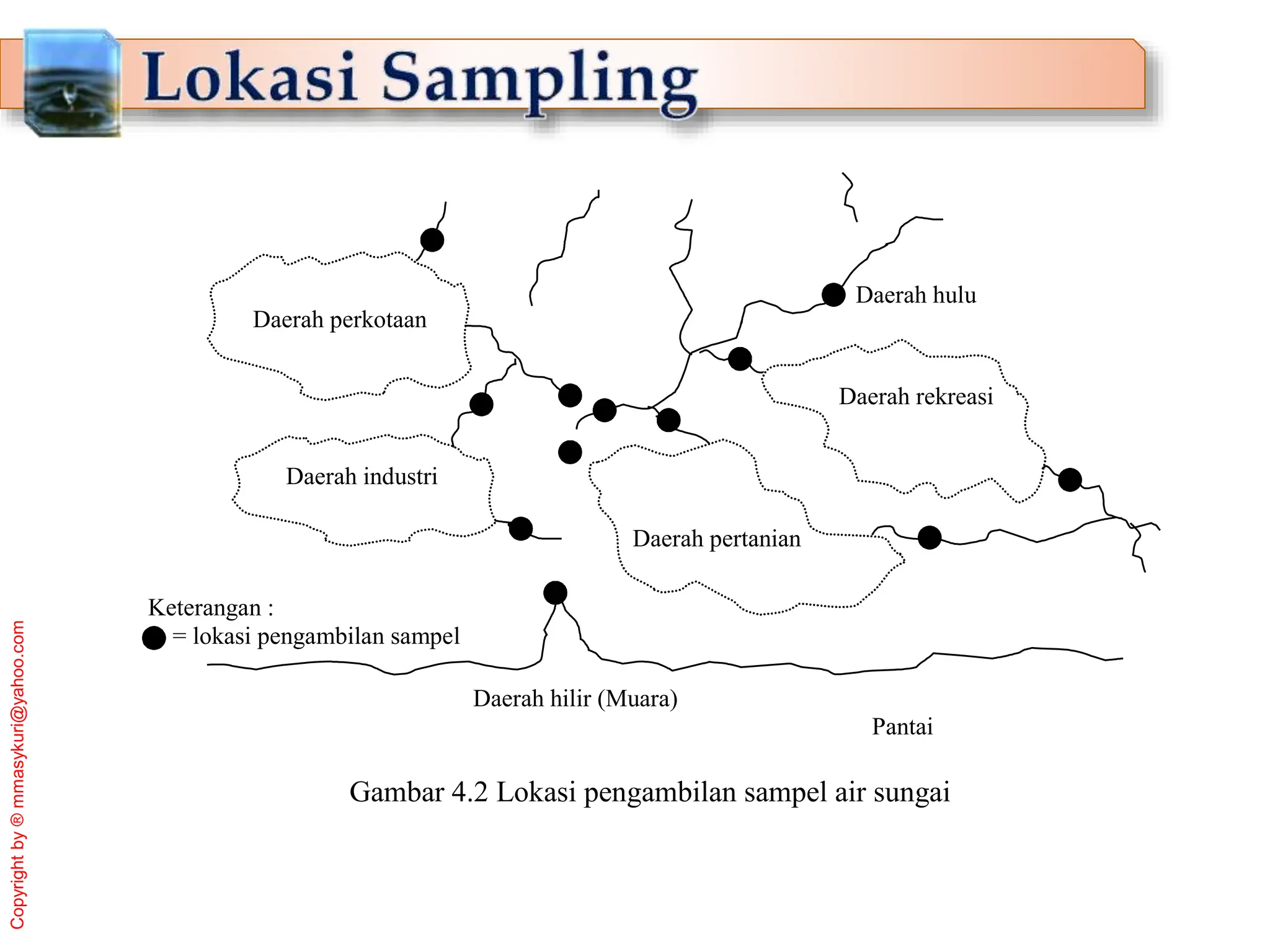 4_Teknik Sampling Air_(Water Sampling).pptx