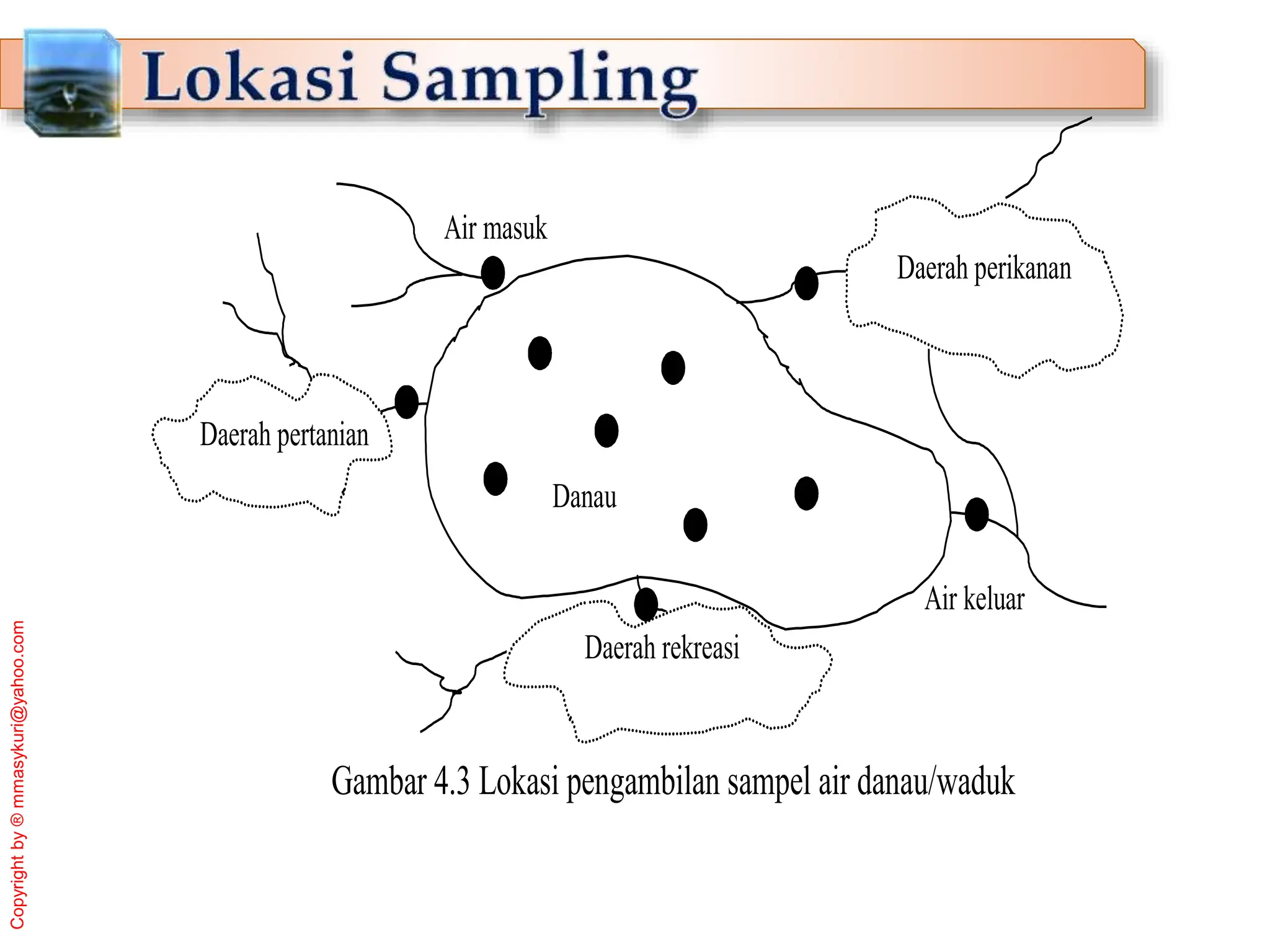 4_Teknik Sampling Air_(Water Sampling).pptx