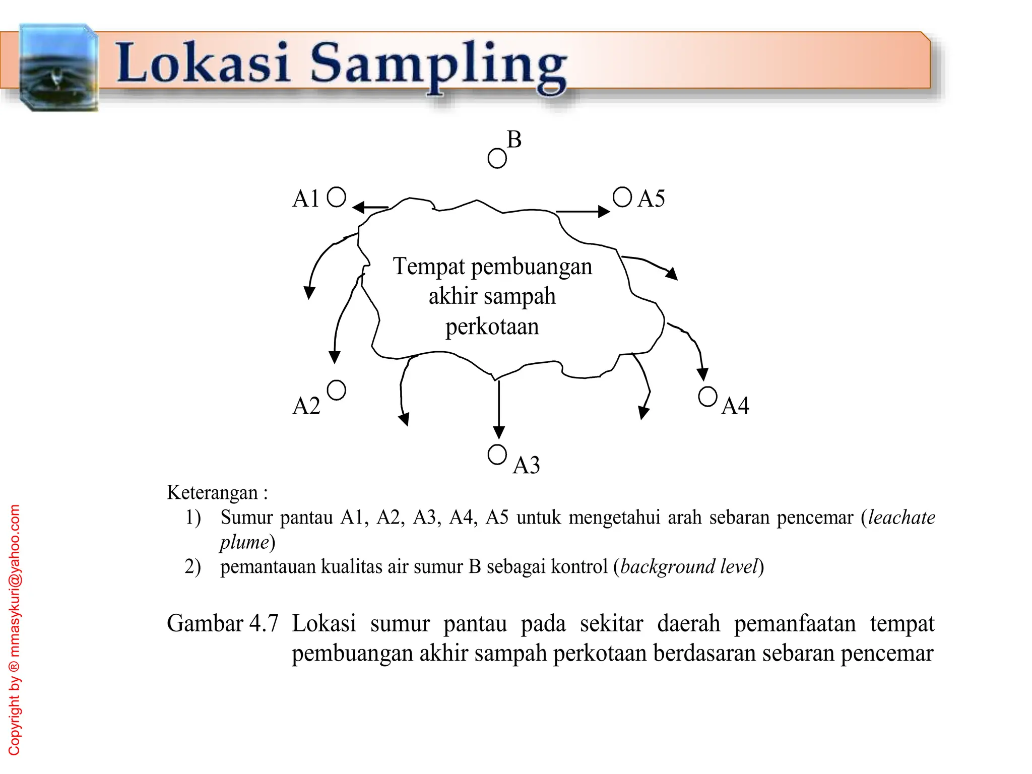 4_Teknik Sampling Air_(Water Sampling).pptx