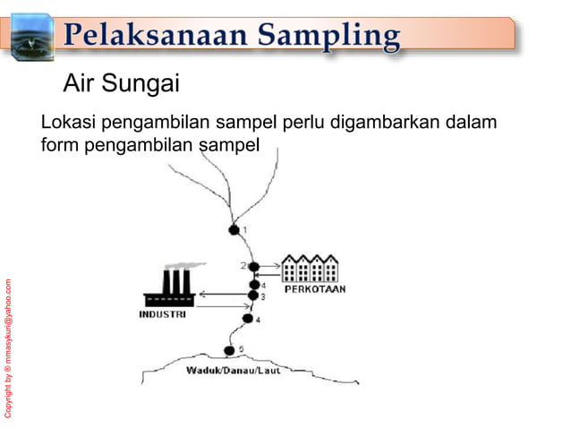 4_Teknik Sampling Air_(Water Sampling).pptx